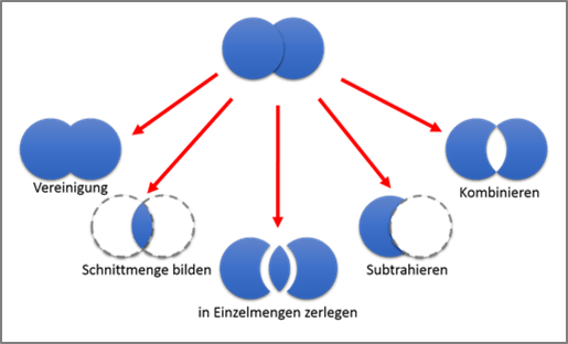 Tipps und Tricks | Powerpoint-Trainings